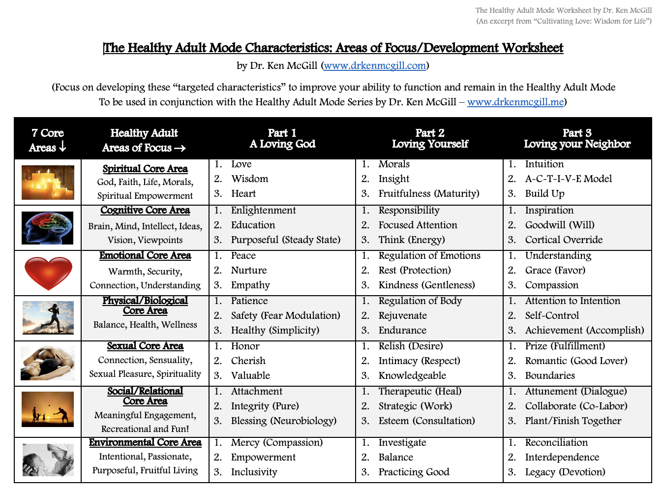 Spiritual #9: Introduction to the Healthy Adult Mode Series